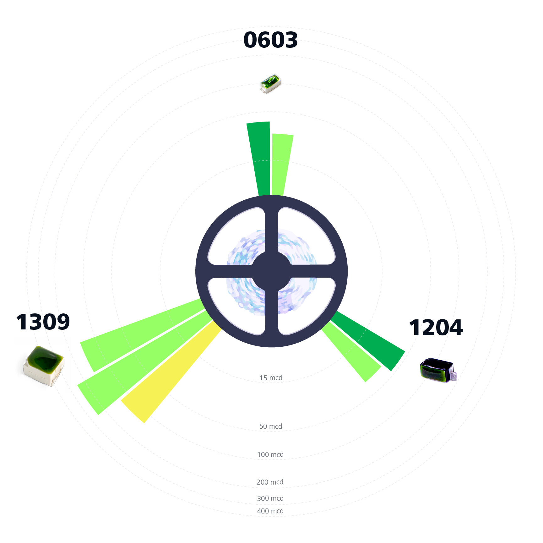 NVIS LEDs | Illuminated Keyboards, LCD Backlights, Flashlights...