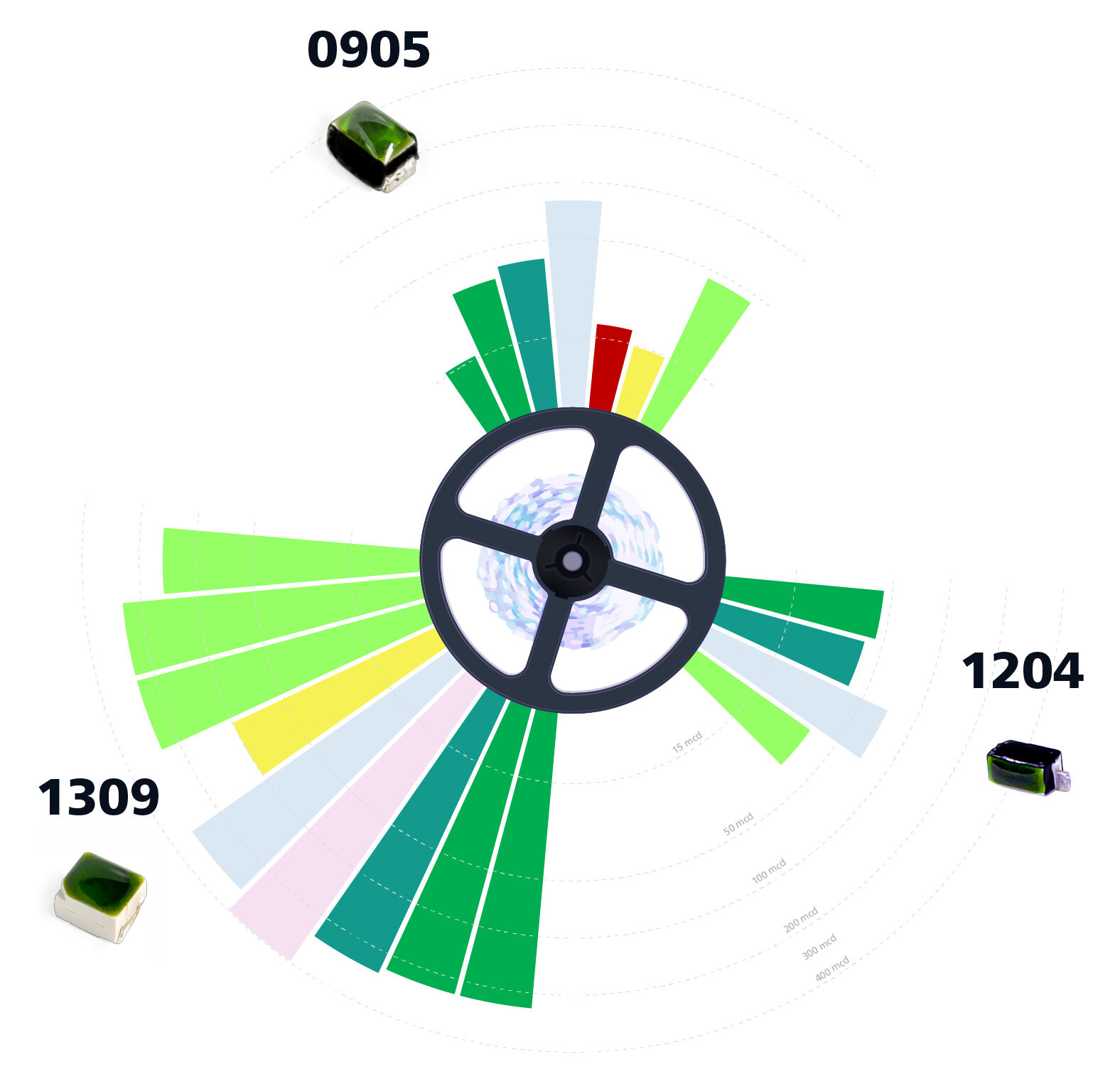 NVIS LEDs | Illuminated Keyboards, LCD Backlights, Flashlights...