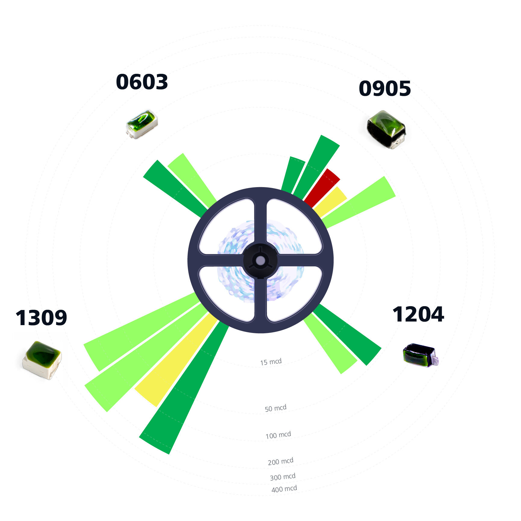 NVIS LEDs | Illuminated Keyboards, LCD Backlights, Flashlights...