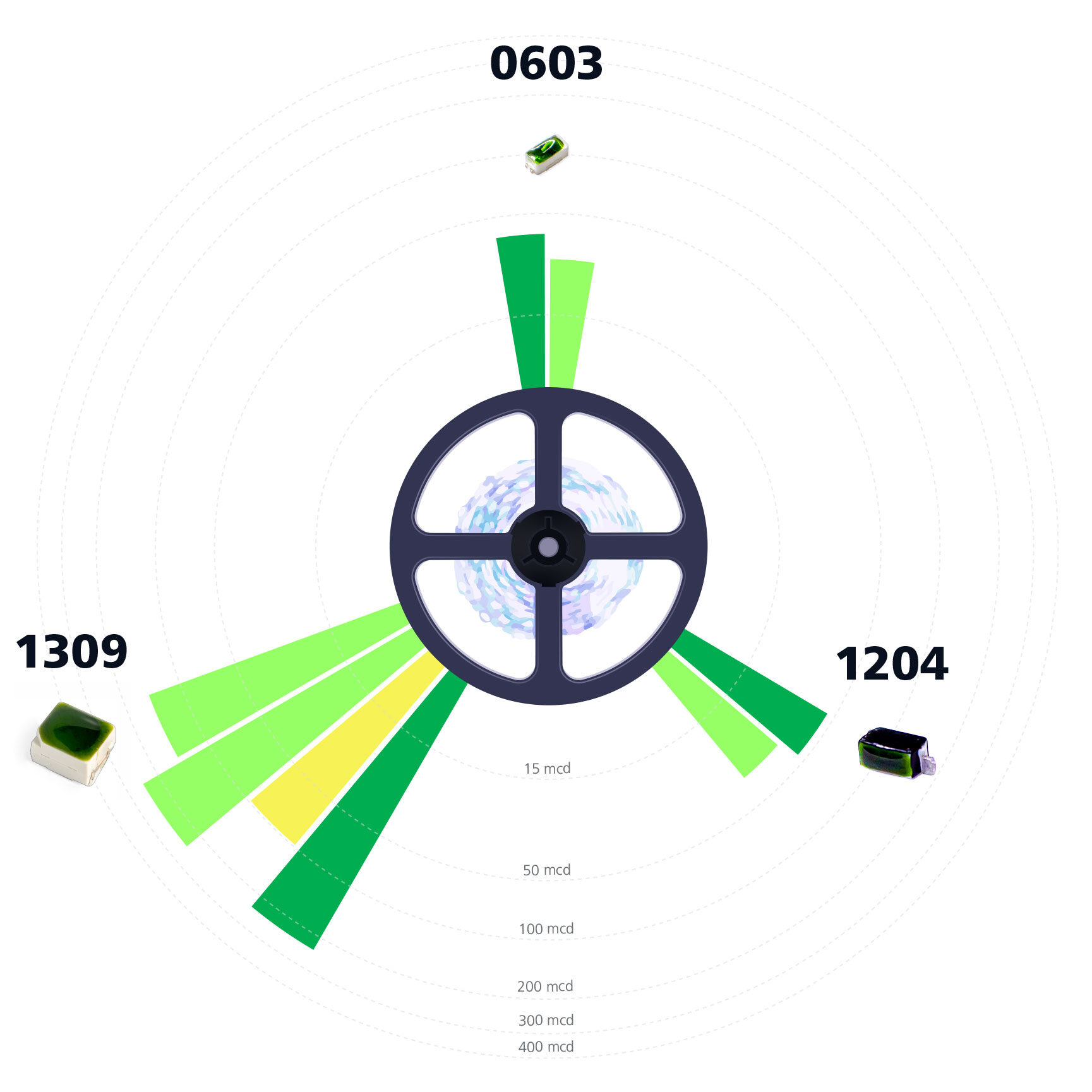 NVIS LEDs | Illuminated Keyboards, LCD Backlights, Flashlights...