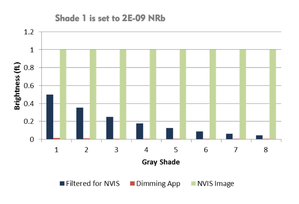 iSafeNight: The Versatile NVIS Filtering Component Solution - Cevians