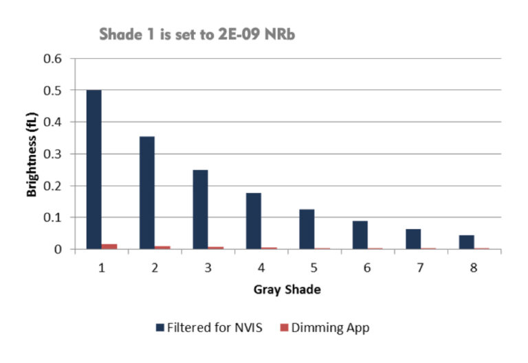 iSafeNight: The Versatile NVIS Filtering Component Solution - Cevians